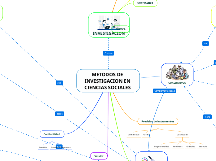 METODOS DE INVESTIGACION EN CIENCIAS SO...- Adimen Mapa